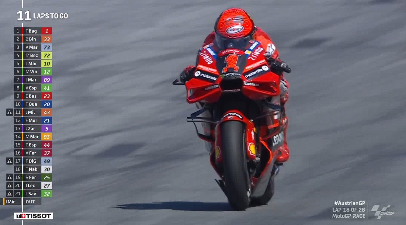 Hasil Race MotoGP Austria 2023 – NontonMotoGP