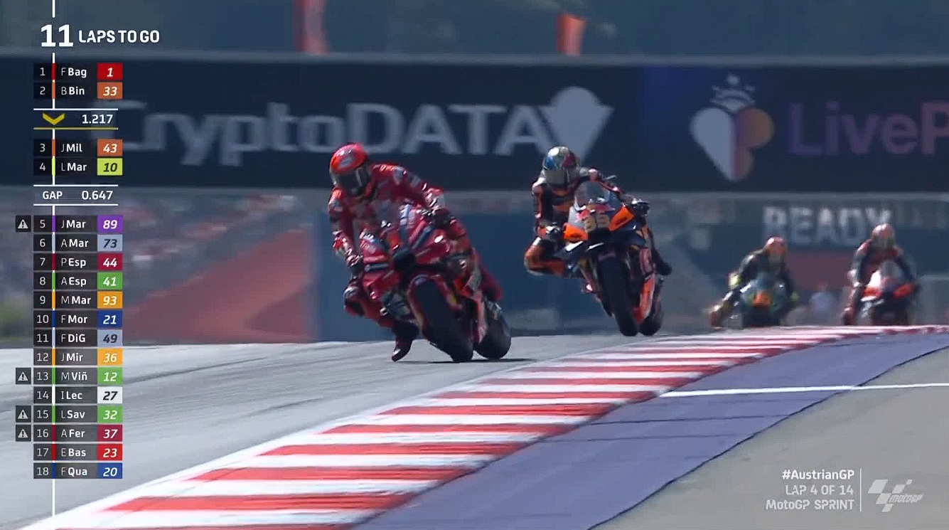 Hasil Sprint Race MotoGP Austria 2023 – NontonMotoGP